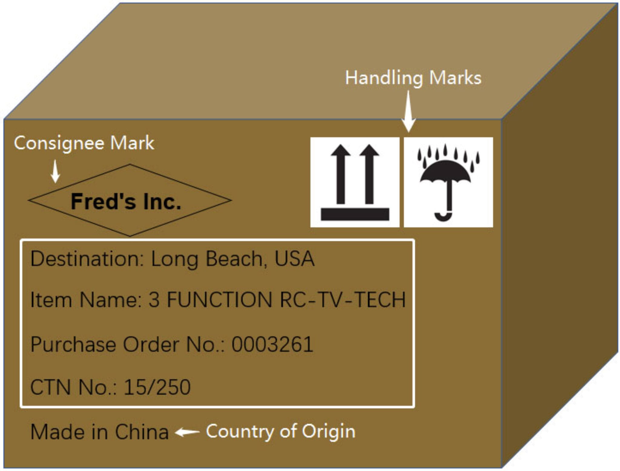 Shipping Mark Là Gì Trong Xuất Nhập Khẩu?